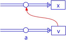 Constante versnellingsmodel - SLO