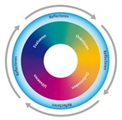 Het creatieve proces - SLO