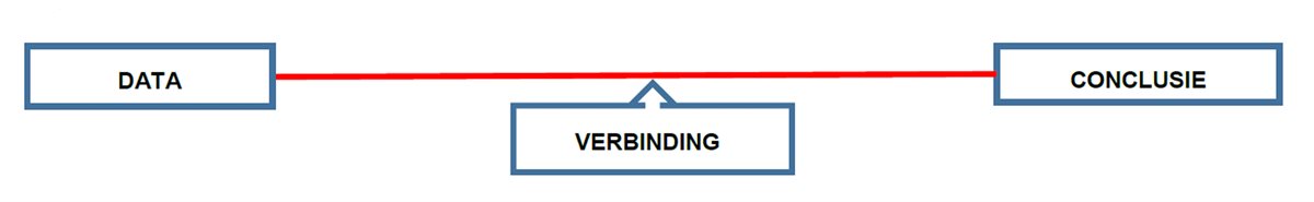 Leren redeneren met de SPA+ - SLO