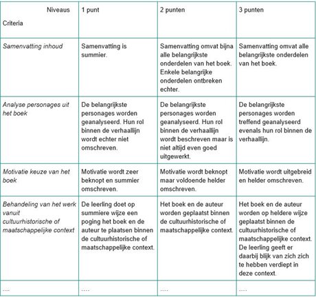 beoordeling en becijfering - SLO