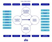 Model van Heller - SLO