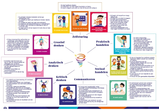 Werken aan doelen en vaardigheden - SLO Werken aan doelen en vaardigheden - SLO