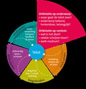 Oriëntatie op onderwerp en context - SLO