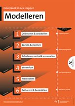 Modelleren - SLO